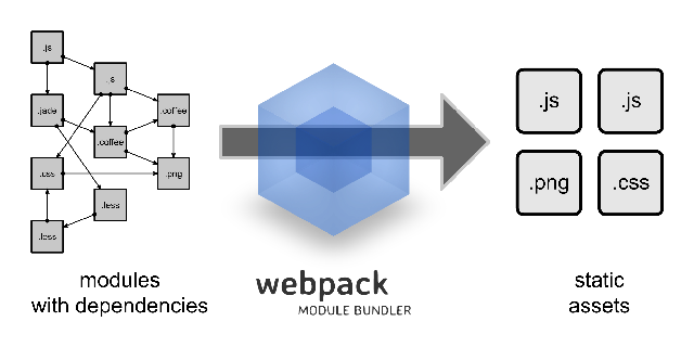 what-is-webpack2 – WOWブログ